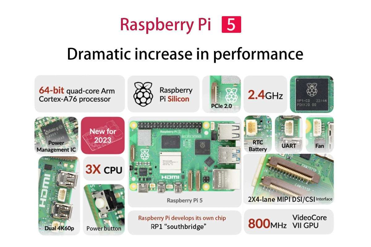 Unlock Innovation: Exploring the Raspberry Pi 5/4 and Its Role in Xiao