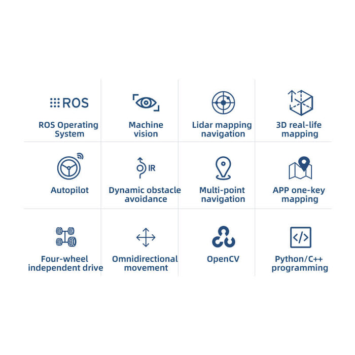 XiaoR GEEK Raspberry Pi ROS mecanum wheel smart programmable lidar rob