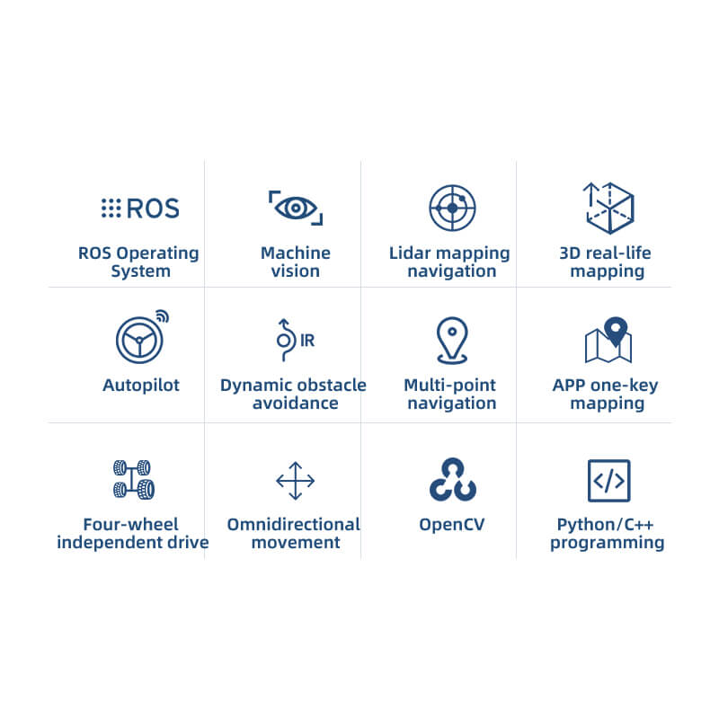 XiaoR GEEK Rapberry Pi ROS mecanum wheel smart programmable lidar robo